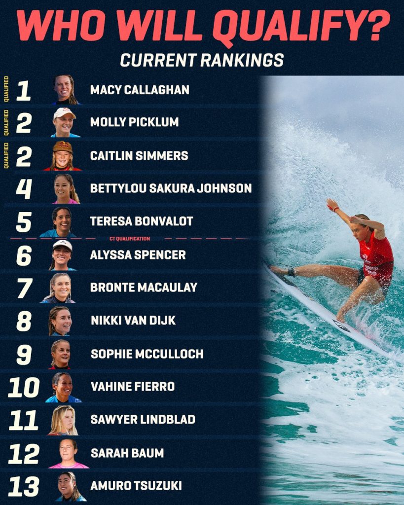 ブラジルのCSで3位入賞した都筑有夢路。CT入りを目指し、自分のやらなきゃならないことをやるだけ。 | SURFMEDIA