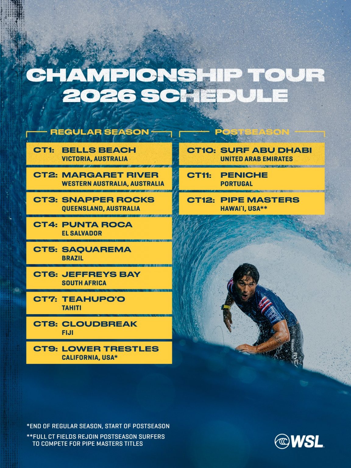 WSLは2026年からのCTファイナルをパイプラインで開催することを発表。ファイナル5やミッドカットも廃止し新時代へ。 | SURFMEDIA
